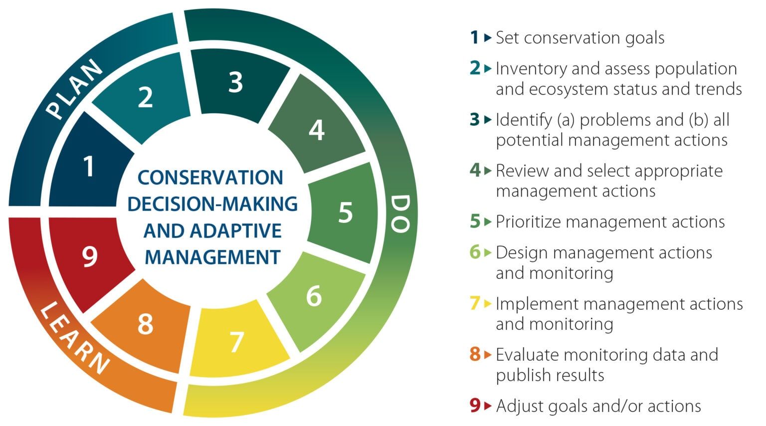Risk Assessment Method for Salmon - PSF Marine Data Centre